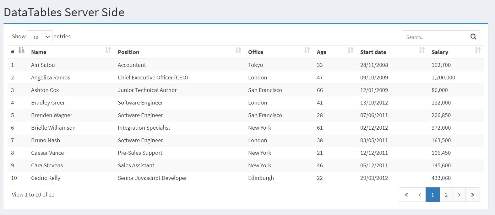 Menampilkan Database Server Side dengan jQuery Datatables – Erkamoo Menampilkan Database Server Side dengan jQuery Datatables – Erkamoo
